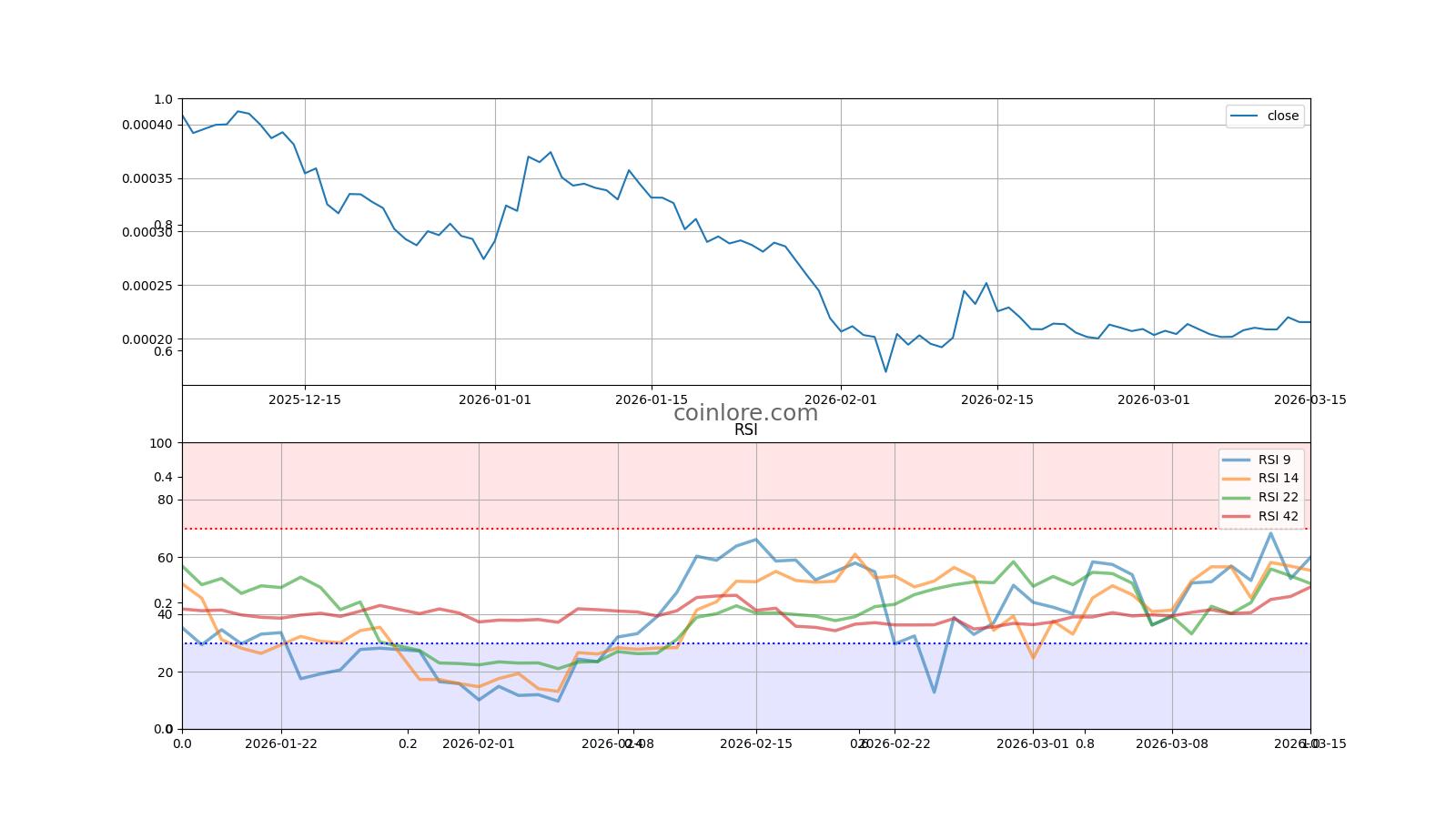 Toshi RSI indicator