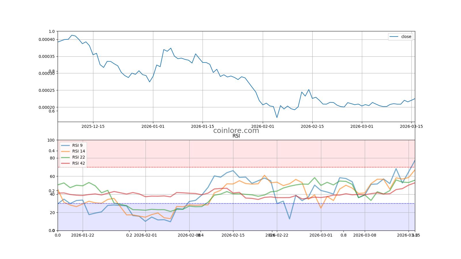 Toshi RSI indicator