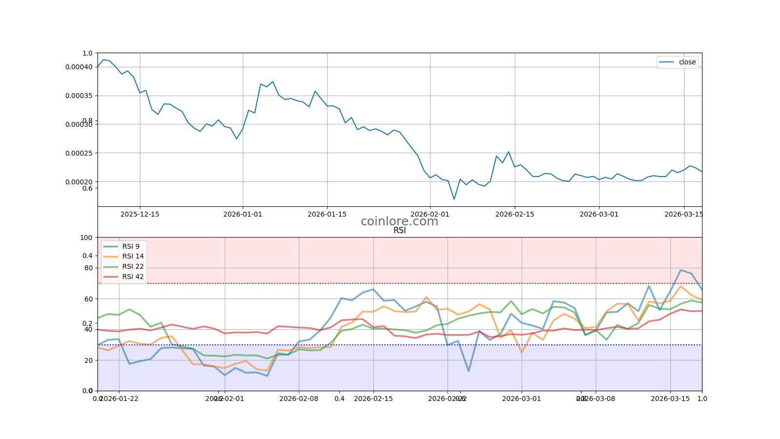 Toshi RSI indicator