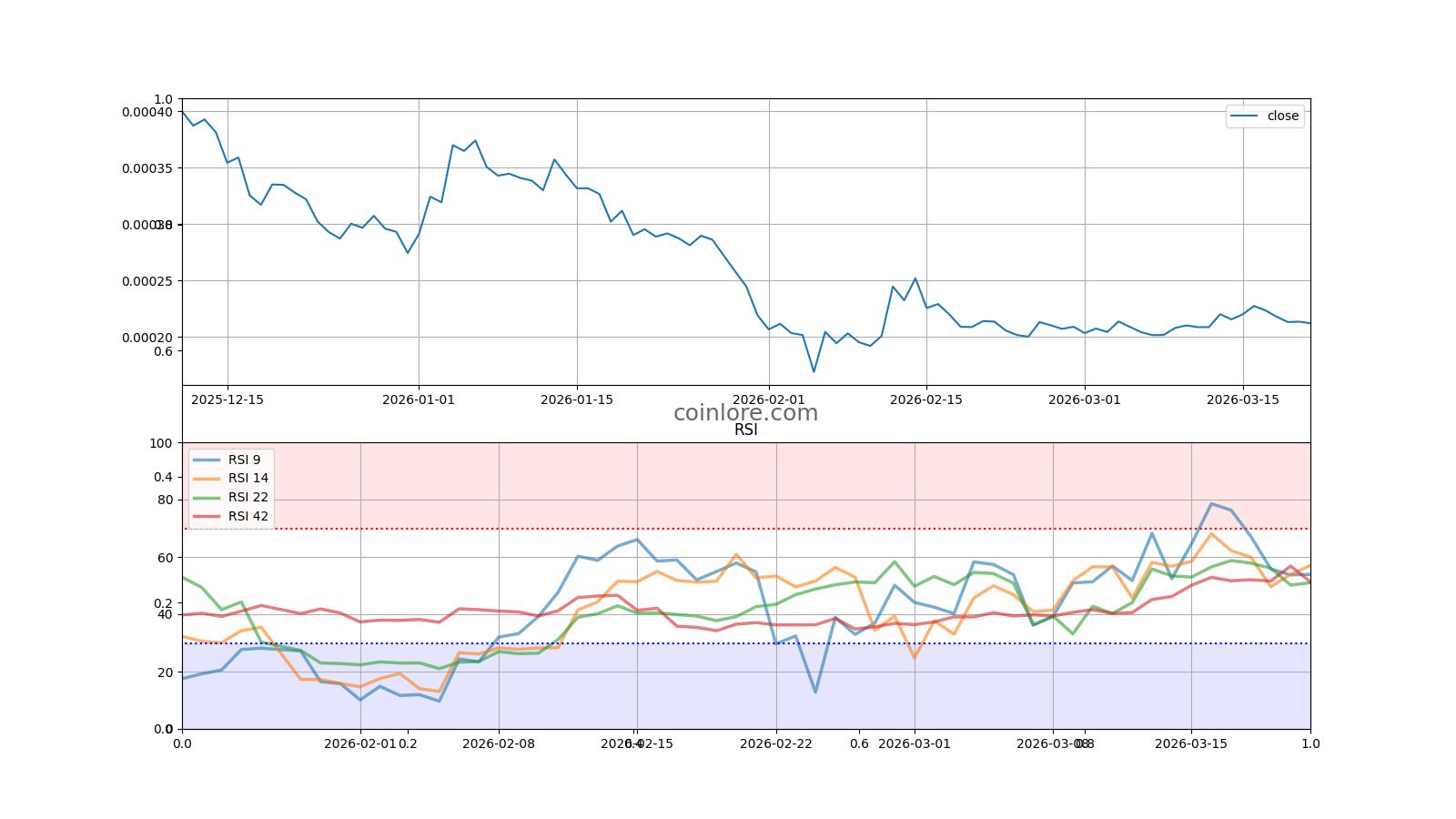 Toshi RSI indicator