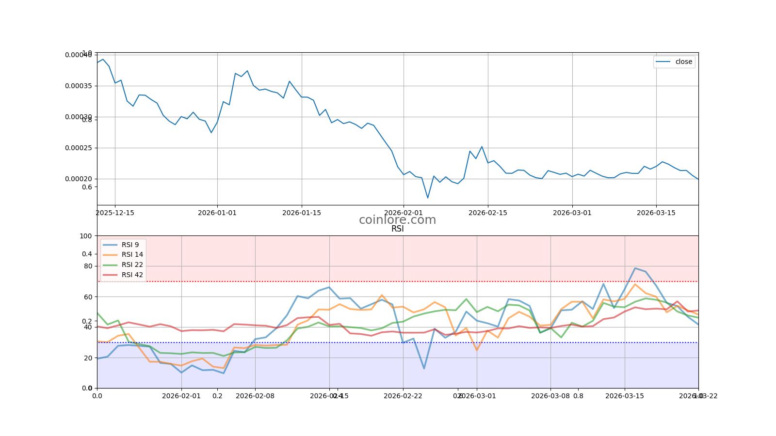 Toshi RSI indicator