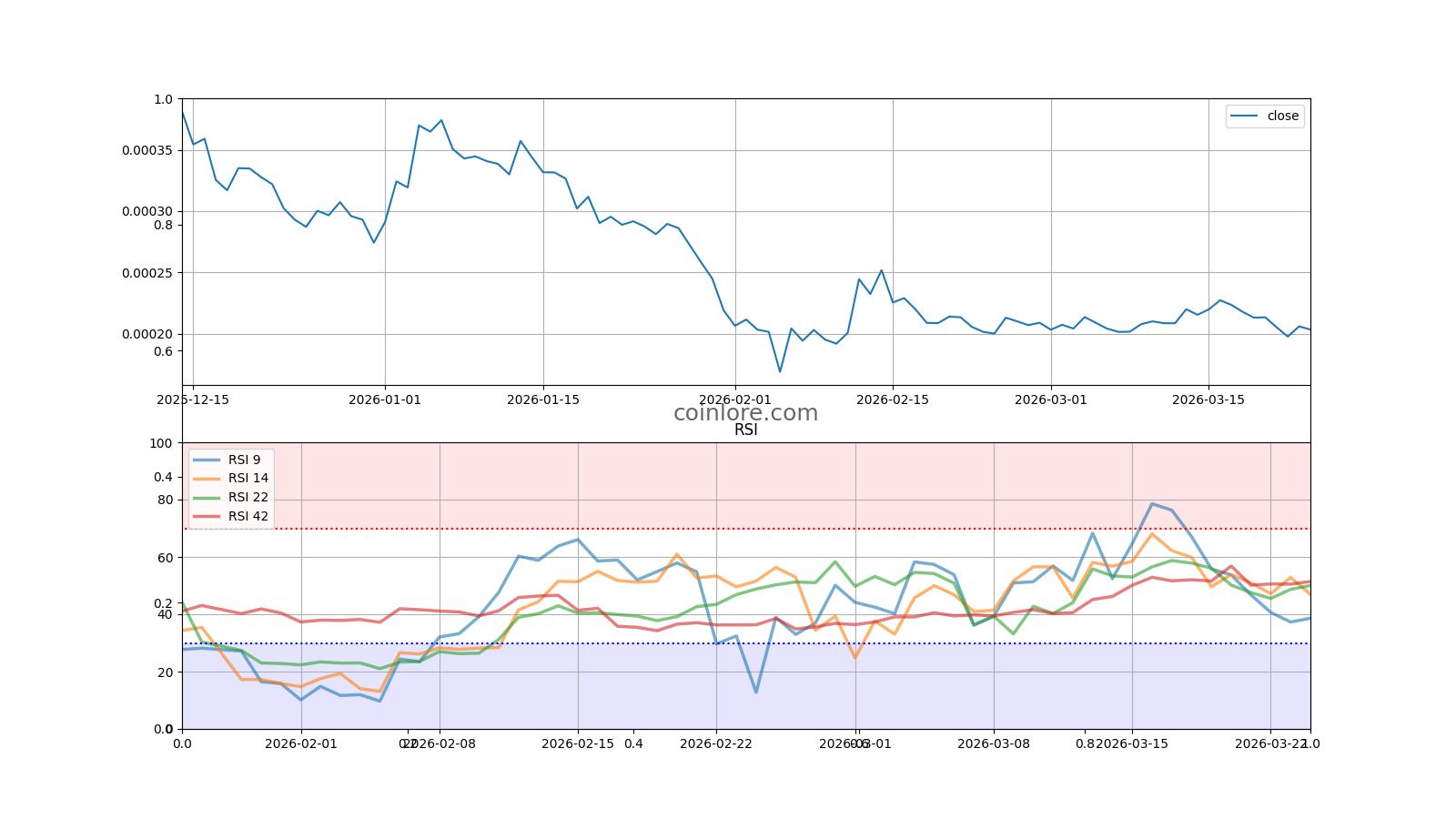 Toshi RSI indicator