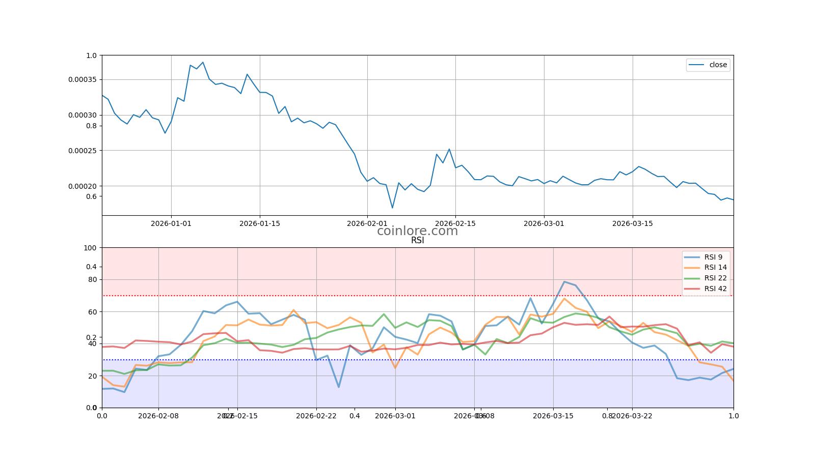 Toshi RSI indicator
