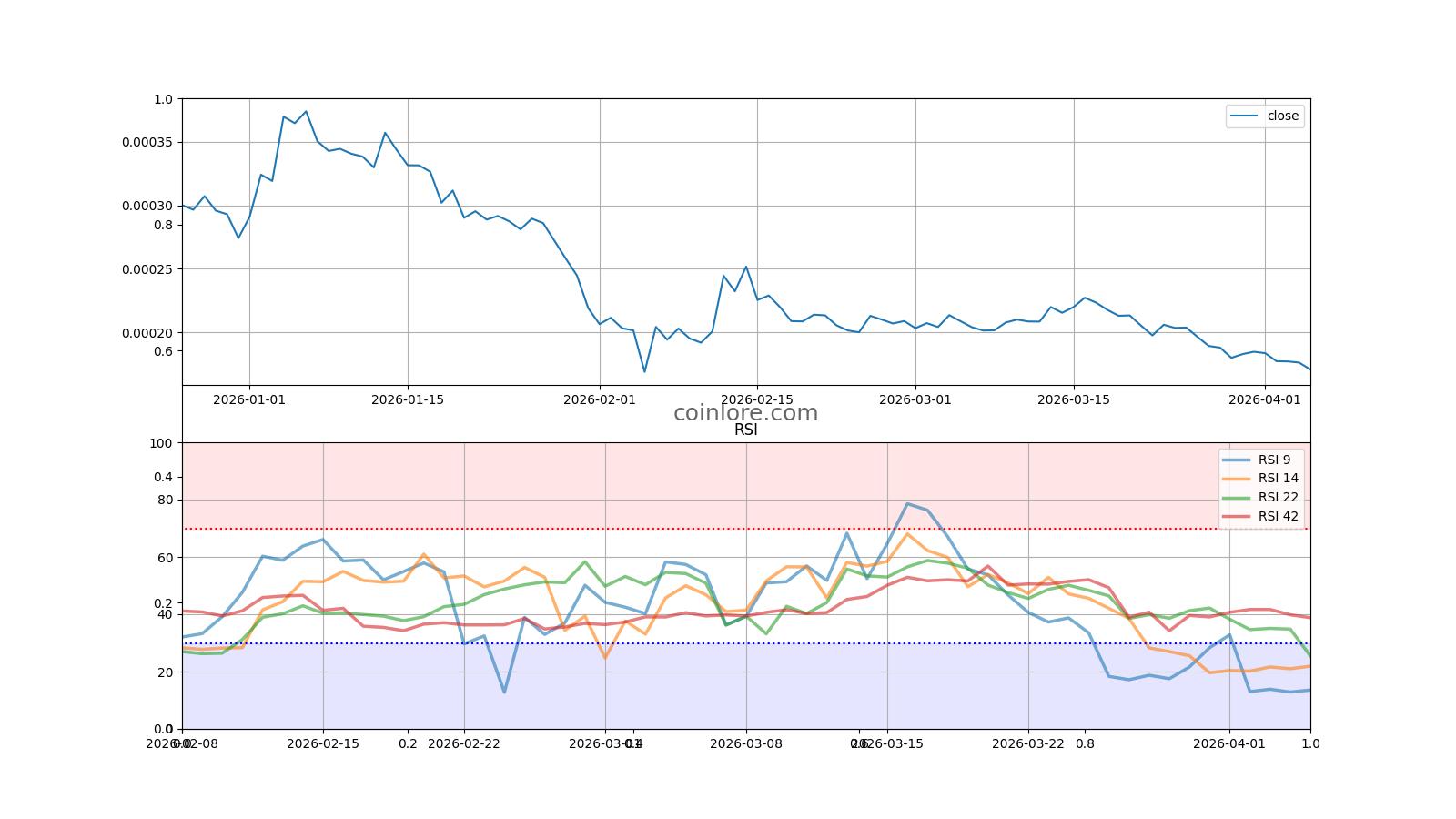 Toshi RSI indicator