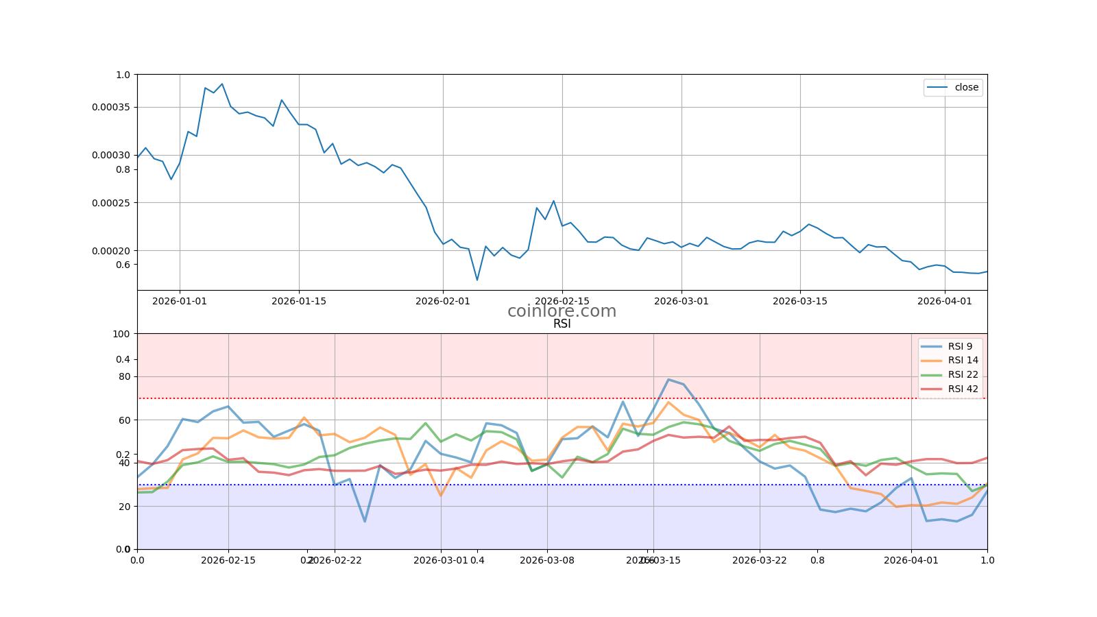 Toshi RSI indicator