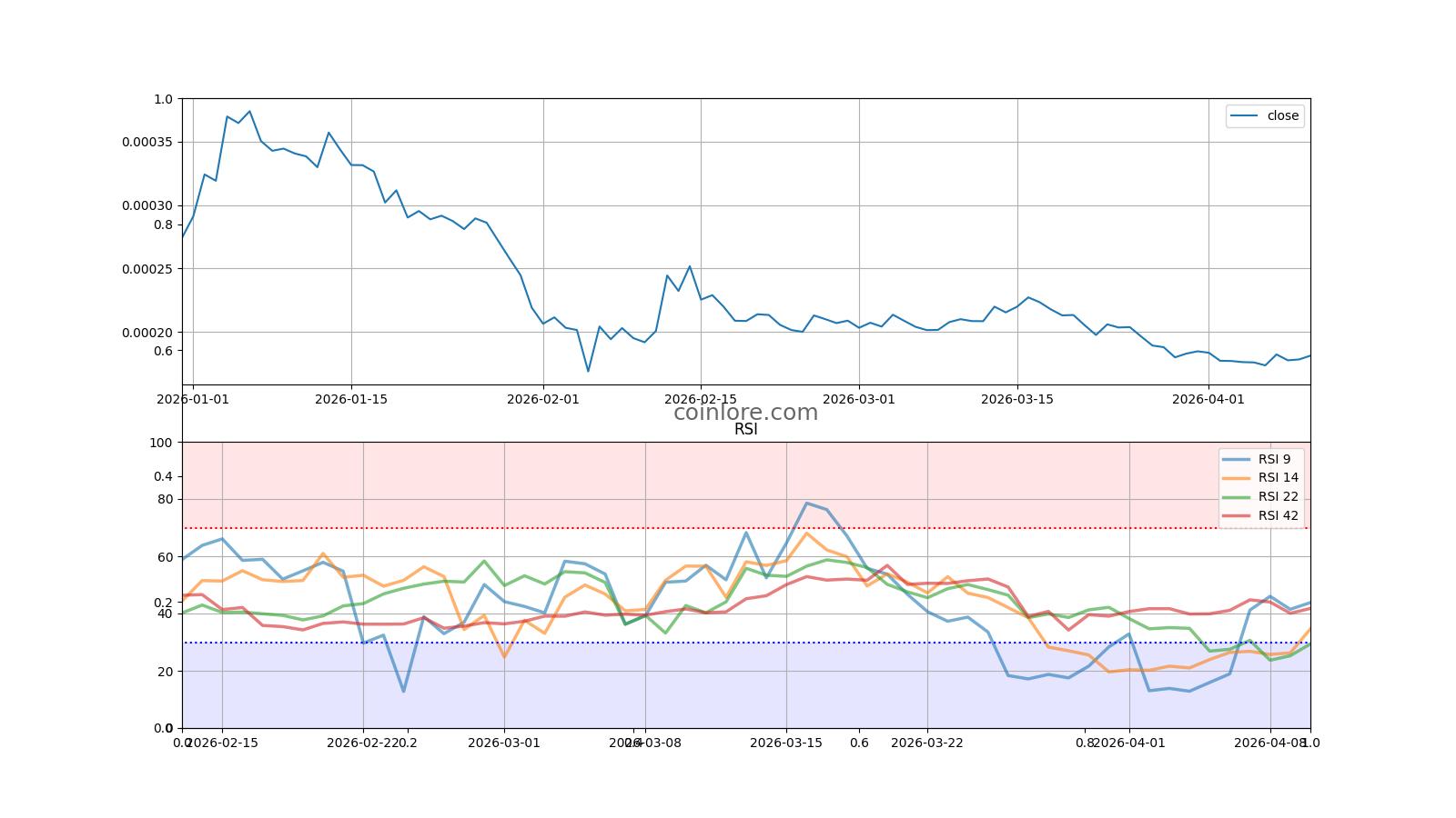 Toshi RSI indicator