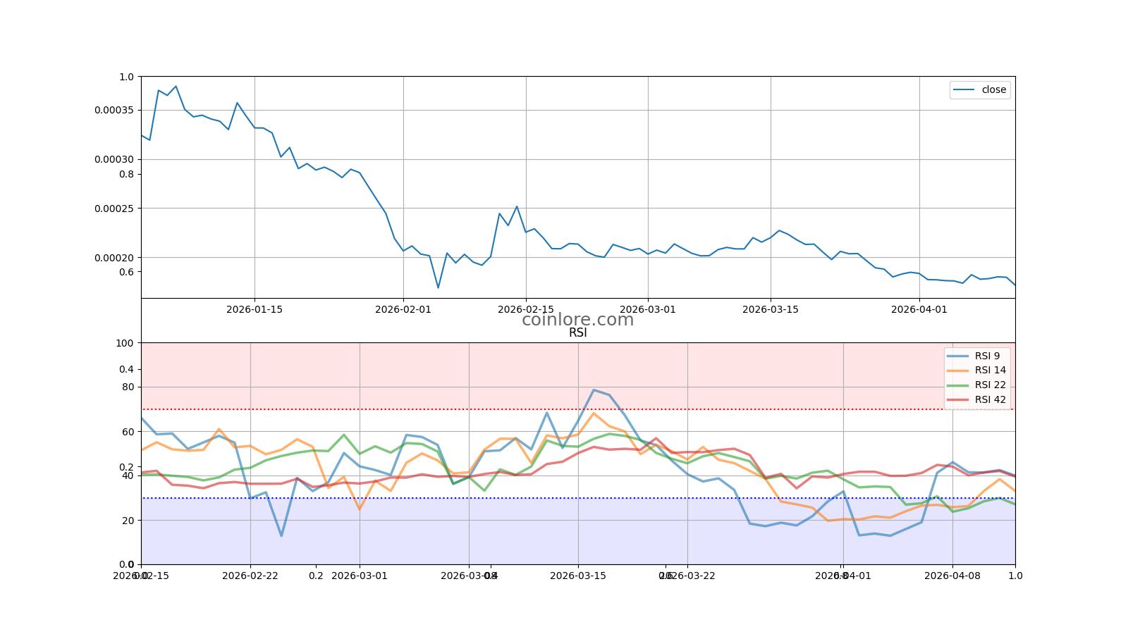 Toshi RSI indicator