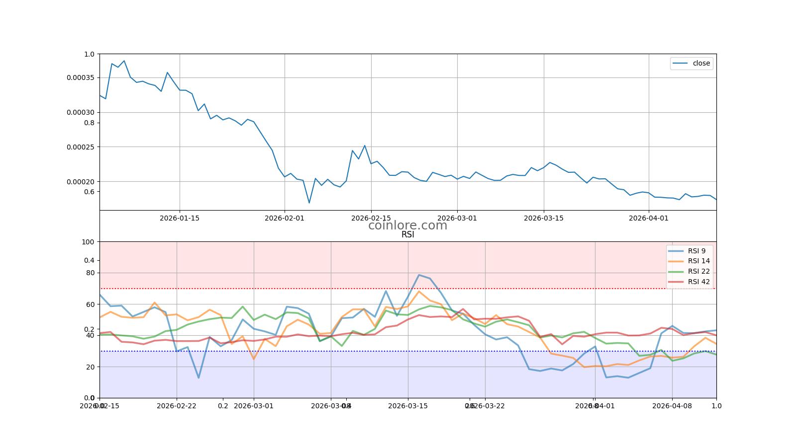 Toshi RSI indicator