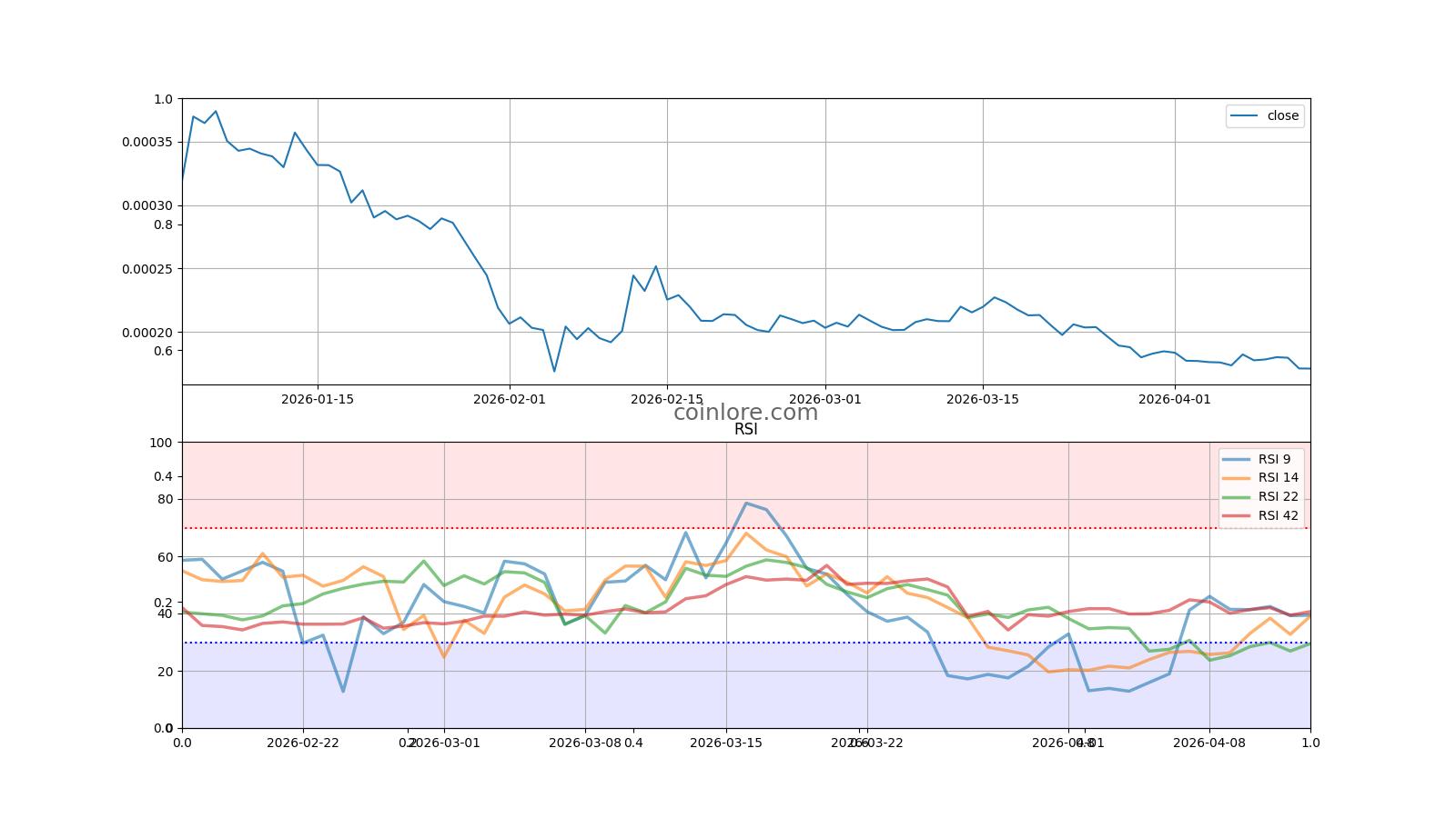 Toshi RSI indicator