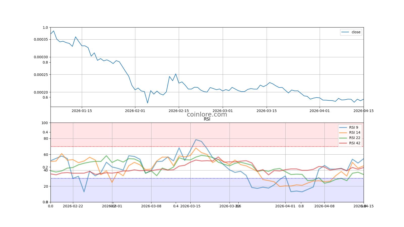Toshi RSI indicator