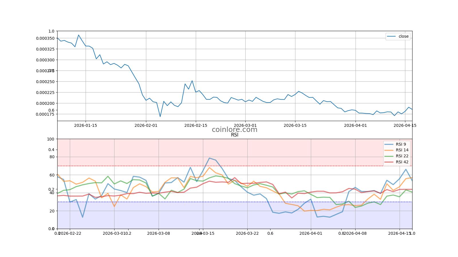 Toshi RSI indicator