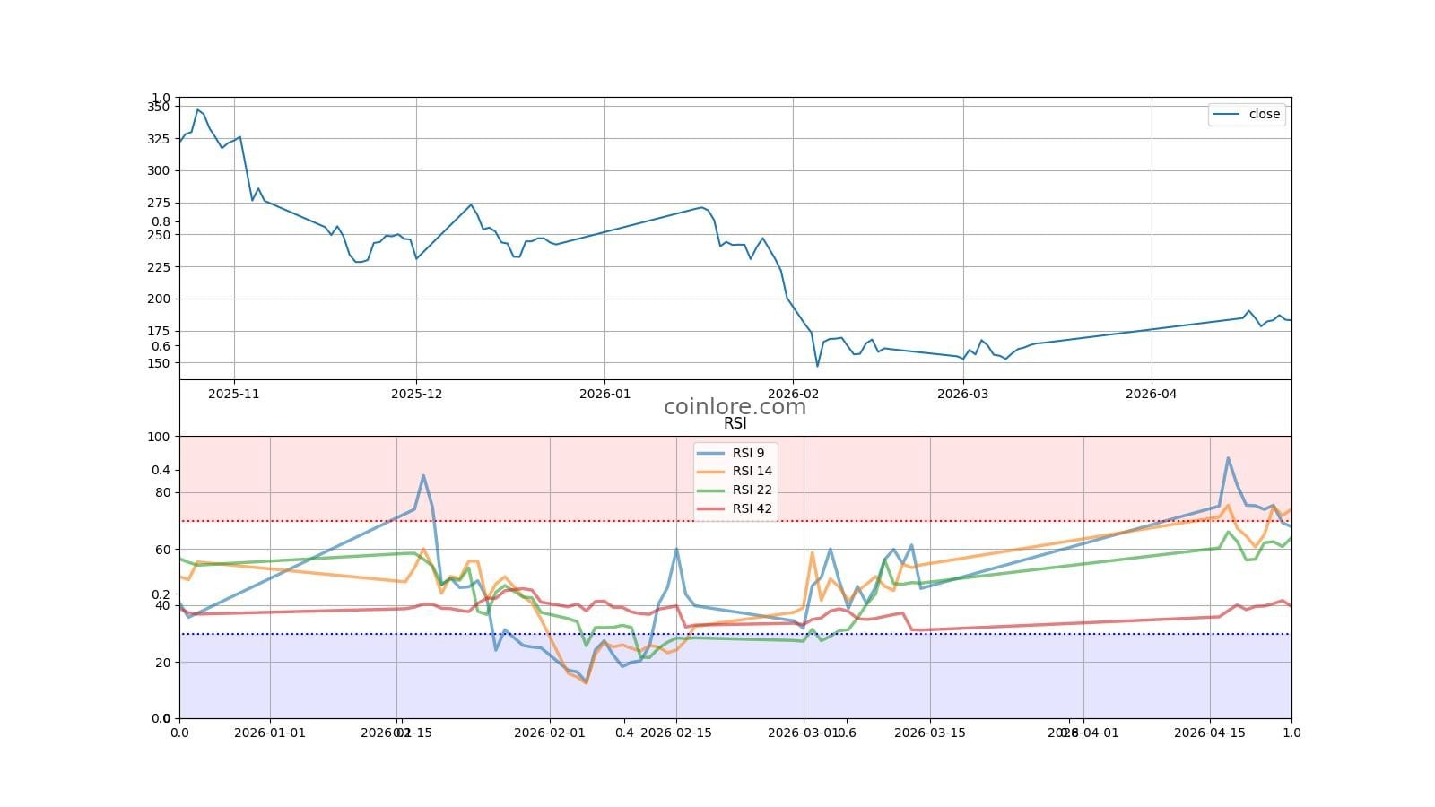 Total Crypto Market Cap RSI indicator