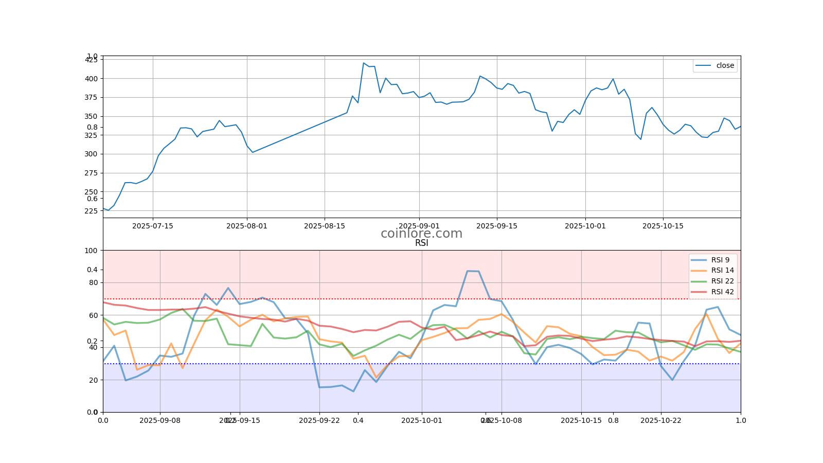 Total Crypto Market Cap RSI indicator