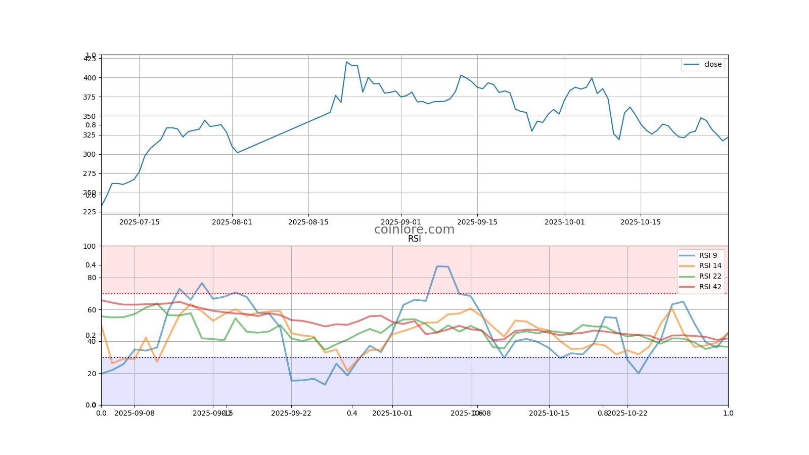 Total Crypto Market Cap RSI indicator
