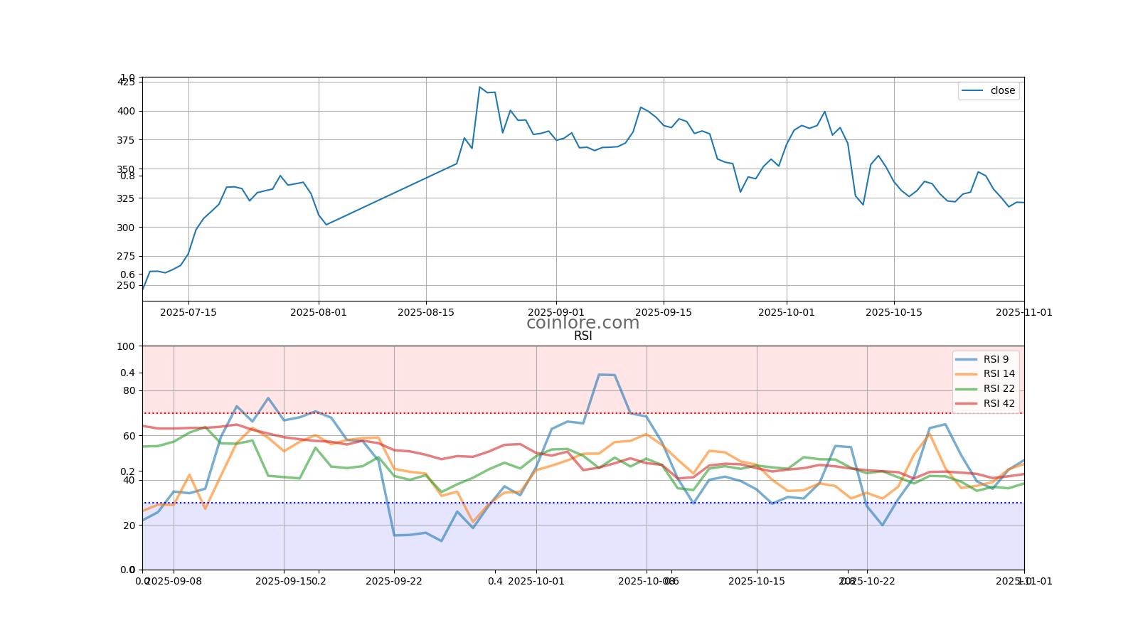 Total Crypto Market Cap RSI indicator