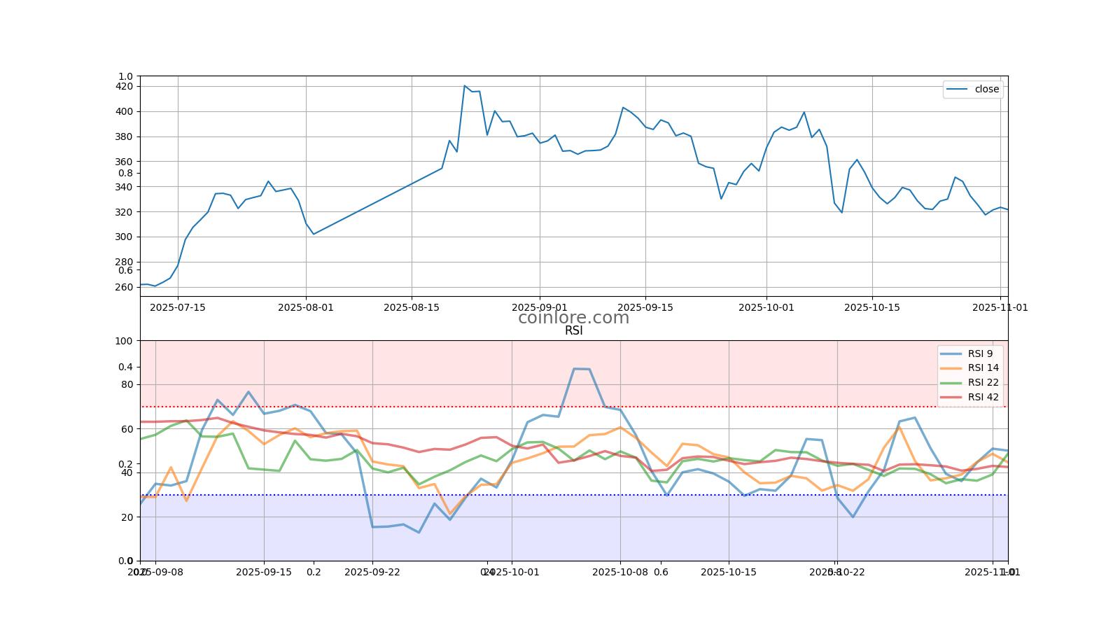 Total Crypto Market Cap RSI indicator