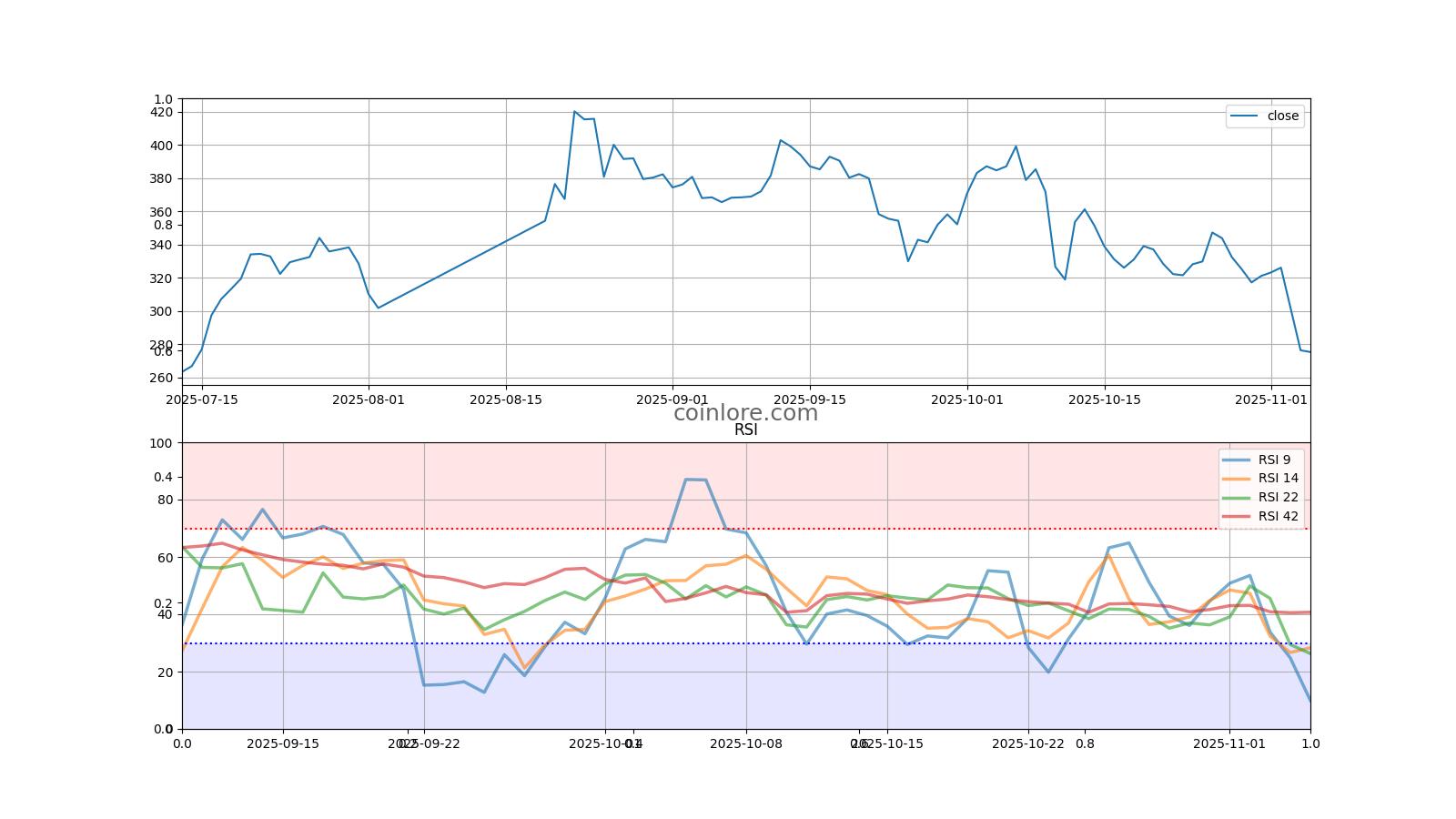 Total Crypto Market Cap RSI indicator