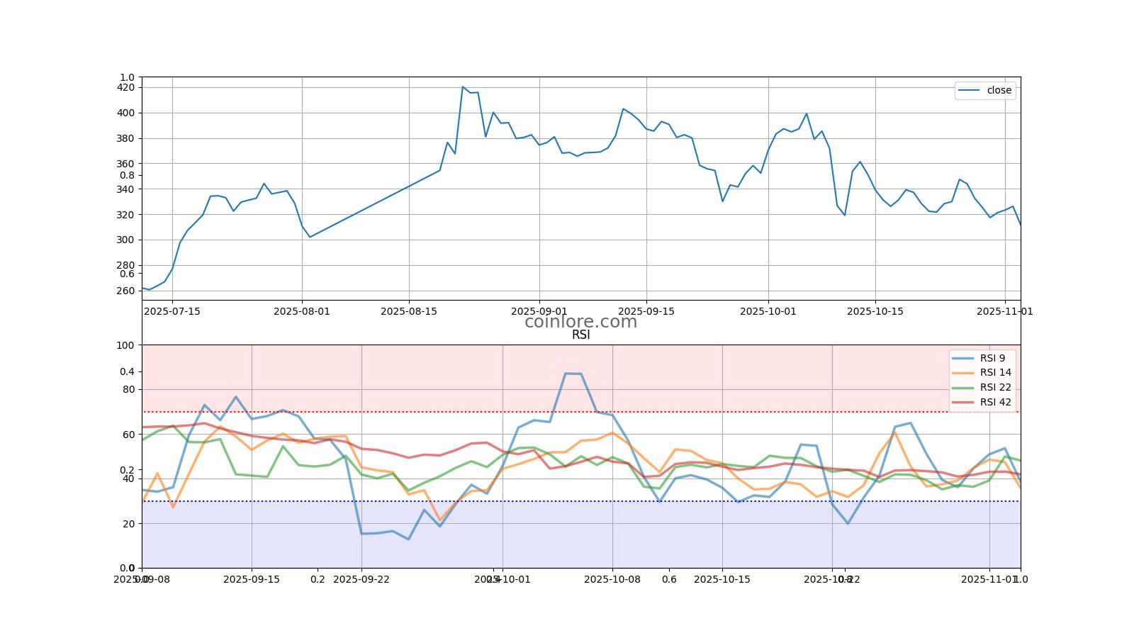 Total Crypto Market Cap RSI indicator