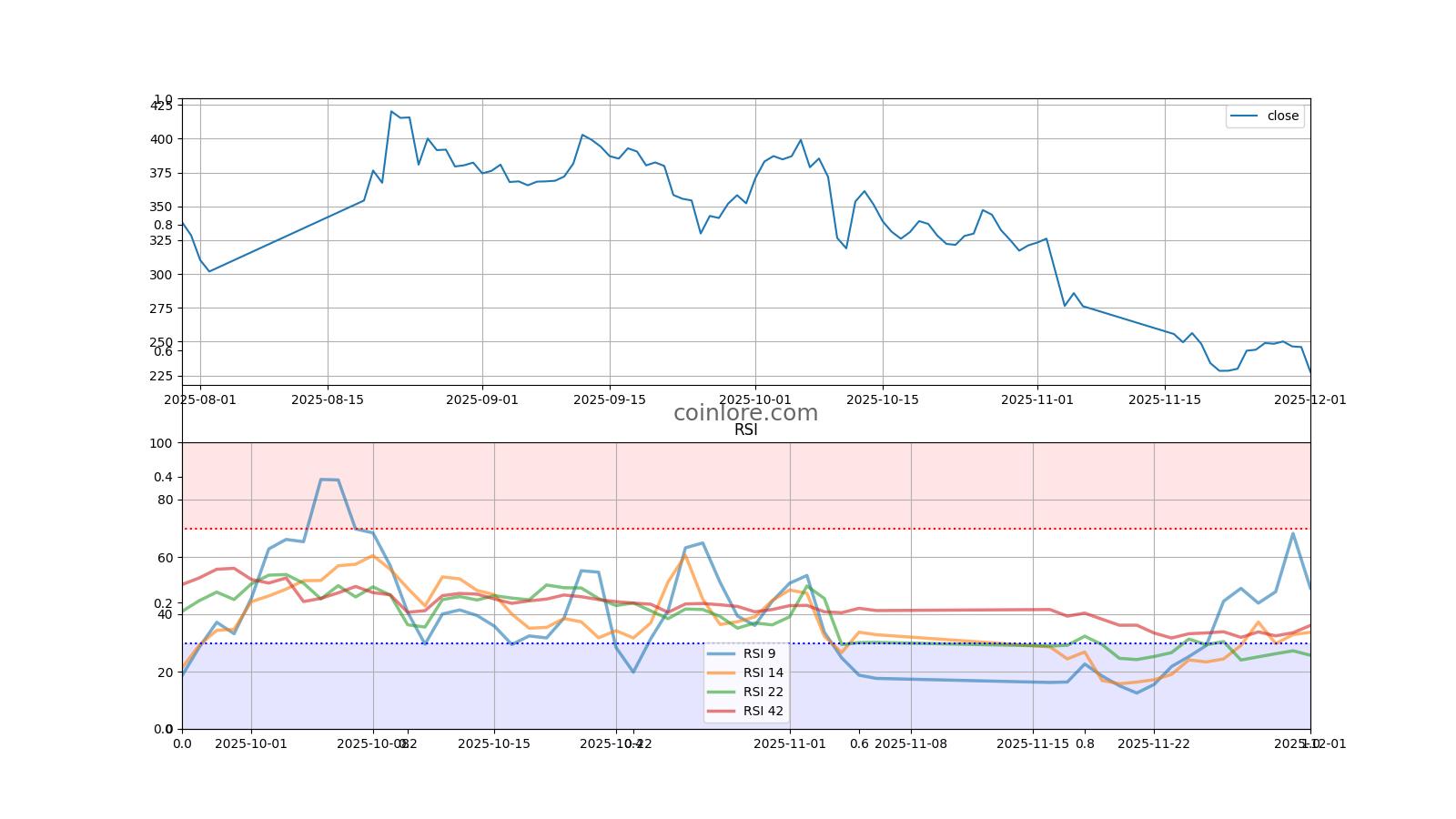 Total Crypto Market Cap RSI indicator