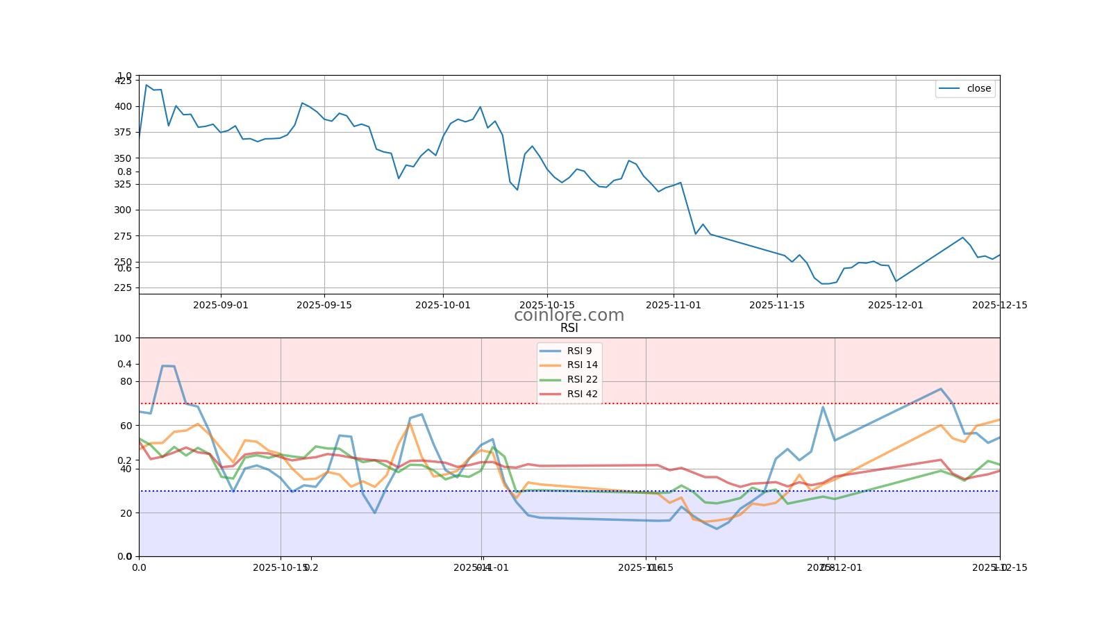 Total Crypto Market Cap RSI indicator