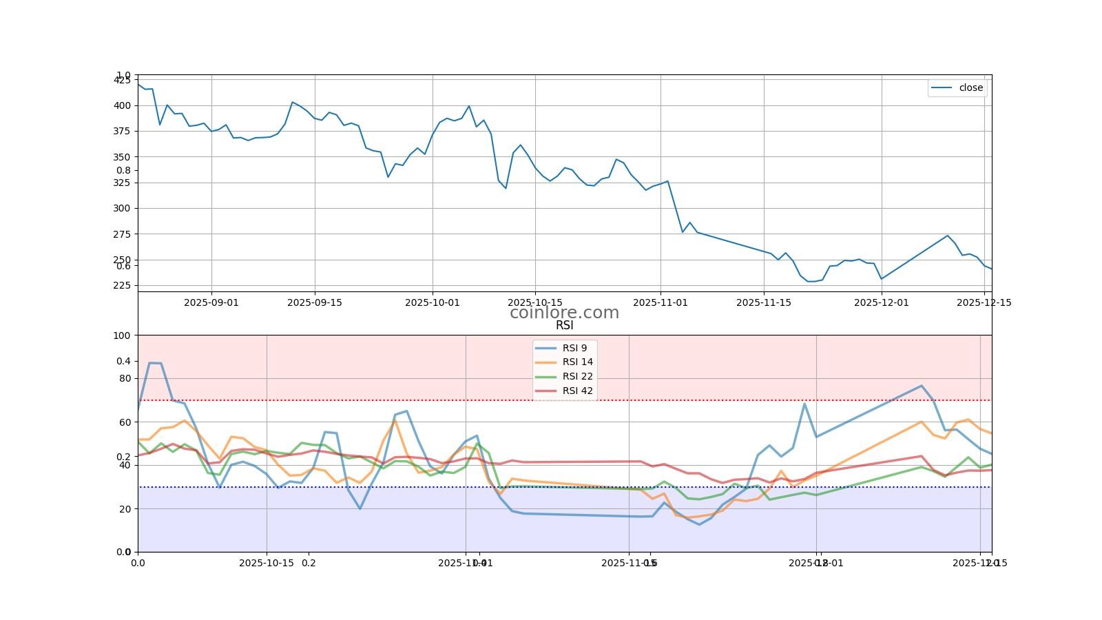 Total Crypto Market Cap RSI indicator