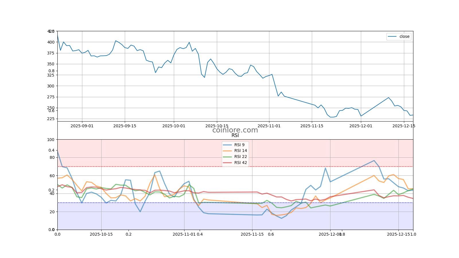 Total Crypto Market Cap RSI indicator