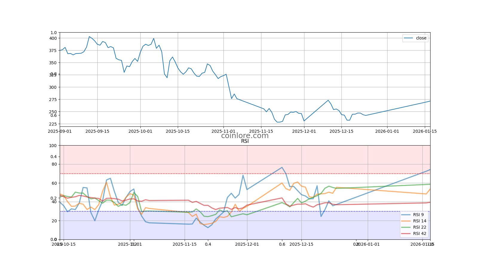 Total Crypto Market Cap RSI indicator