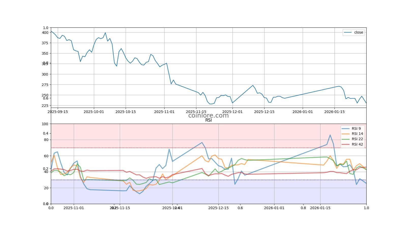 Total Crypto Market Cap RSI indicator