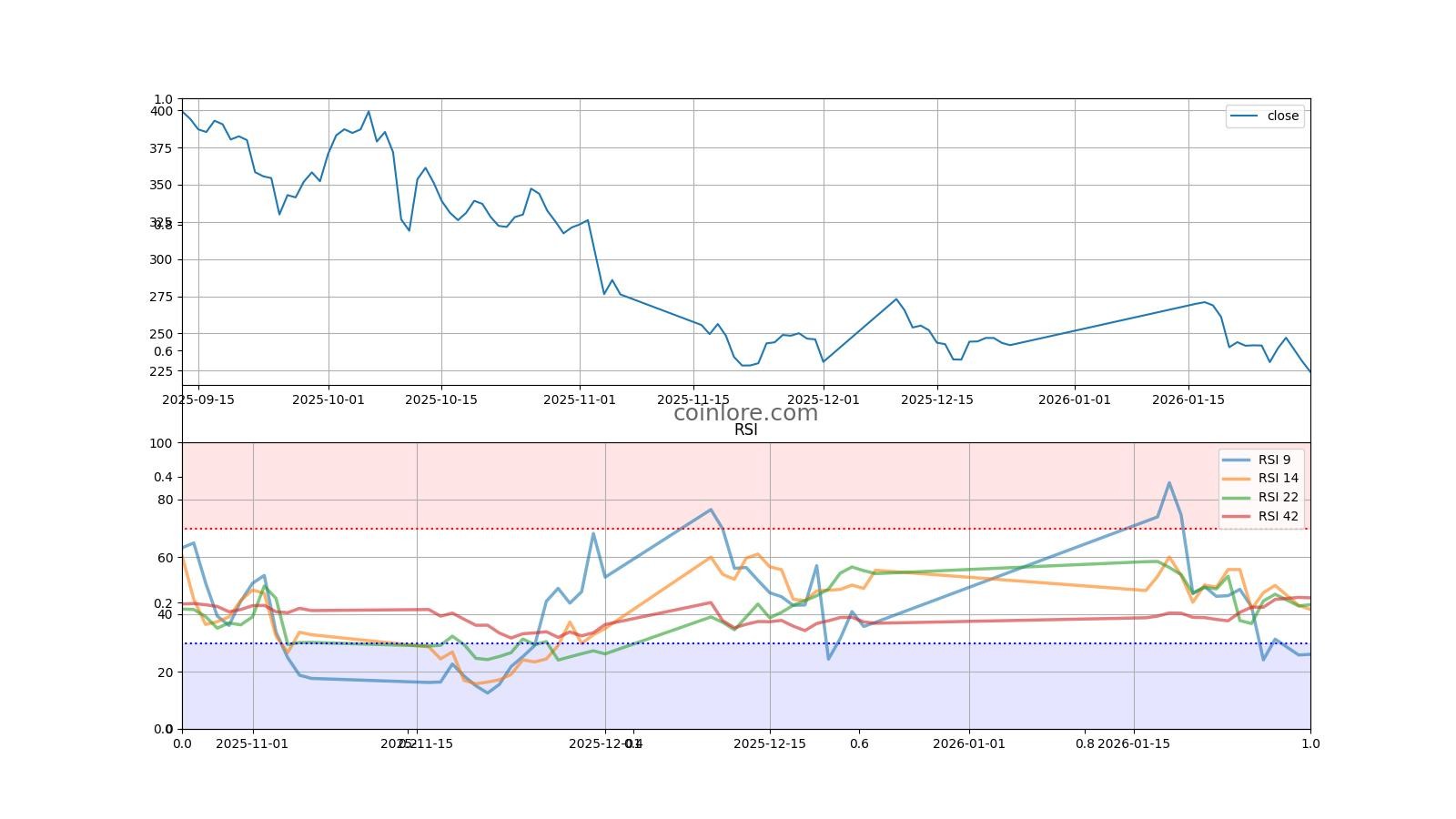 Total Crypto Market Cap RSI indicator