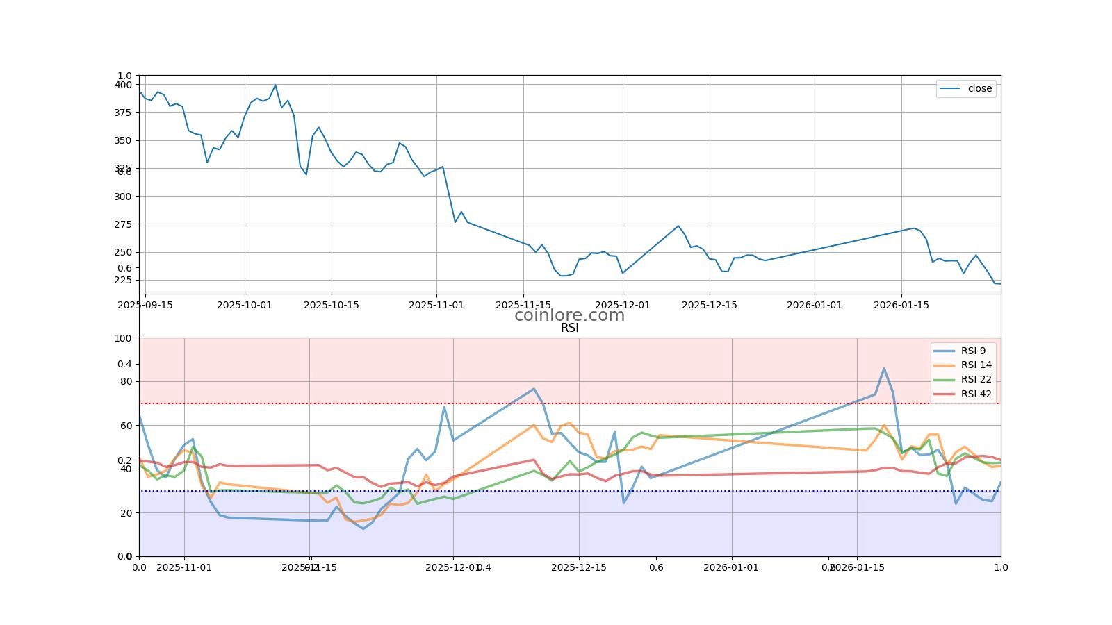 Total Crypto Market Cap RSI indicator
