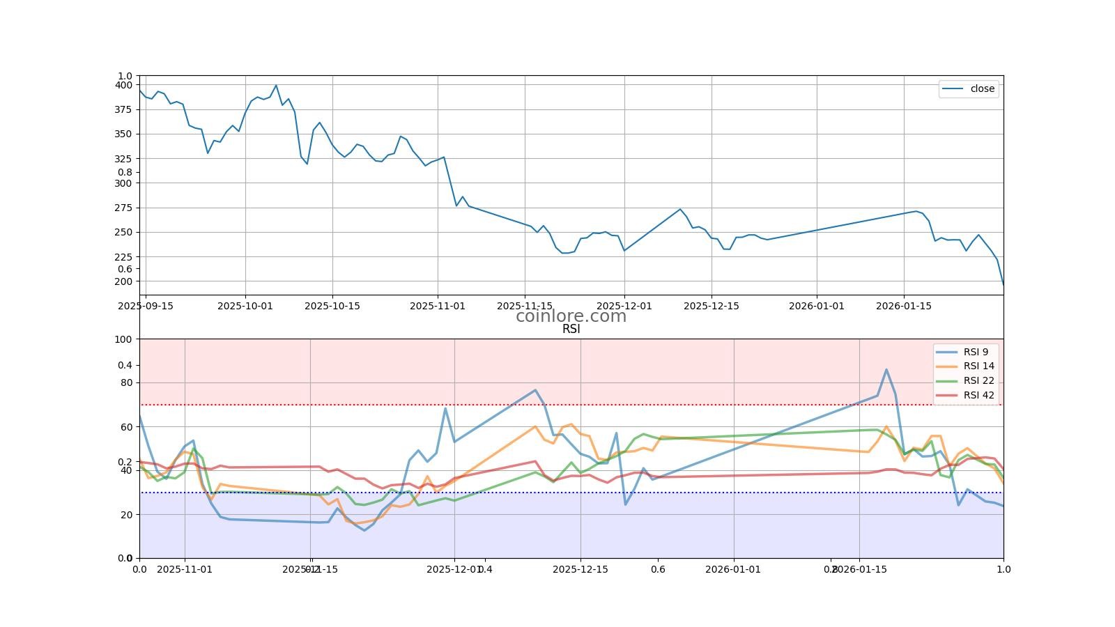 Total Crypto Market Cap RSI indicator