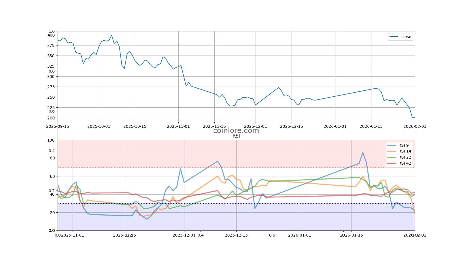 Total Crypto Market Cap RSI indicator