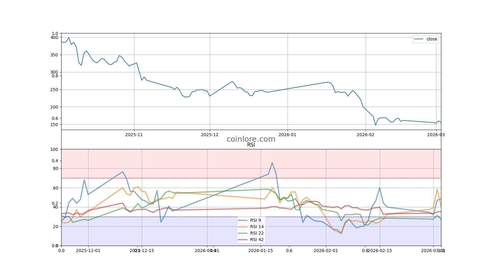 Total Crypto Market Cap RSI indicator