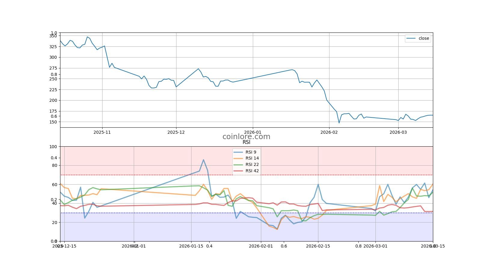 Total Crypto Market Cap RSI indicator