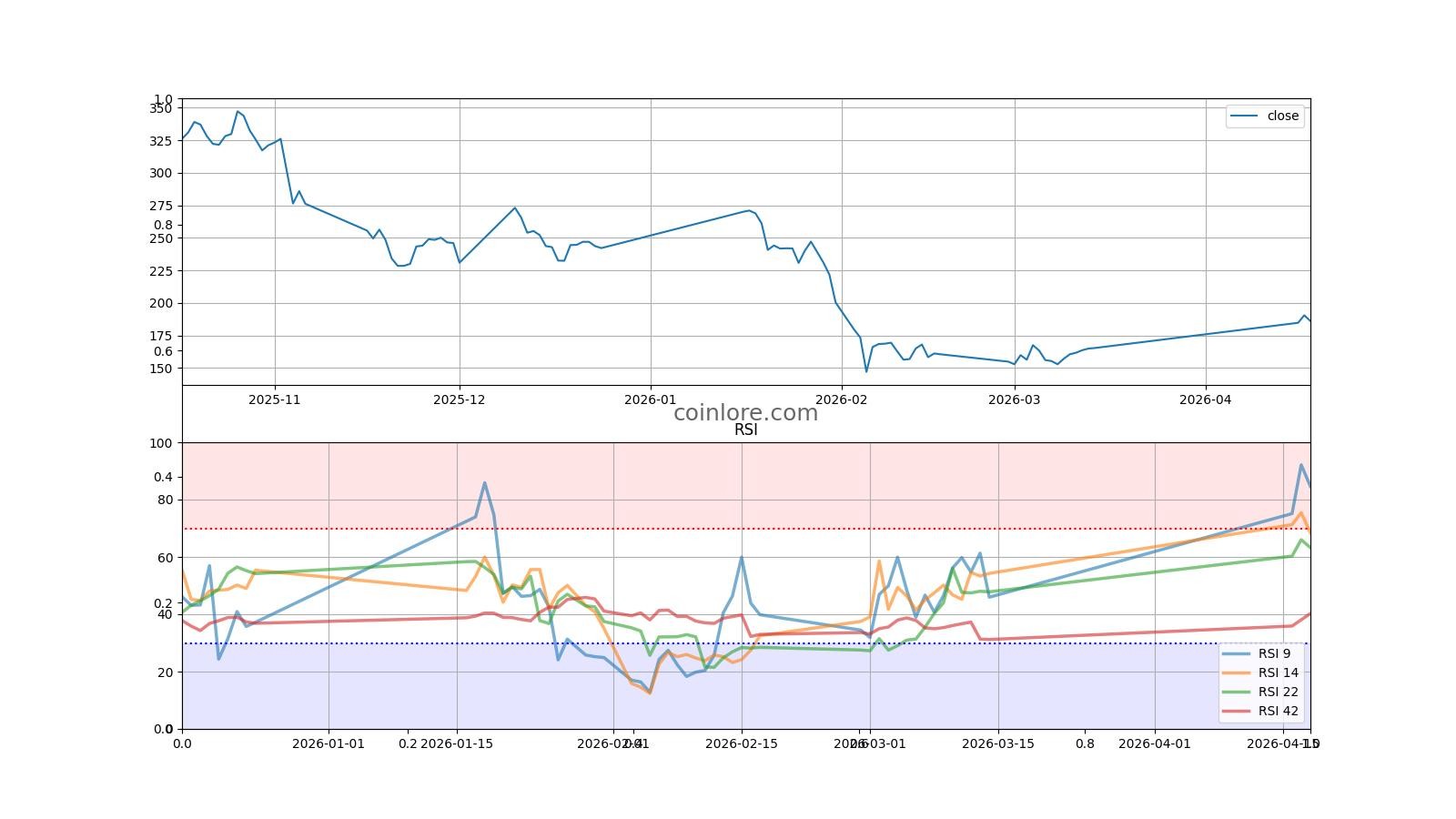 Total Crypto Market Cap RSI indicator