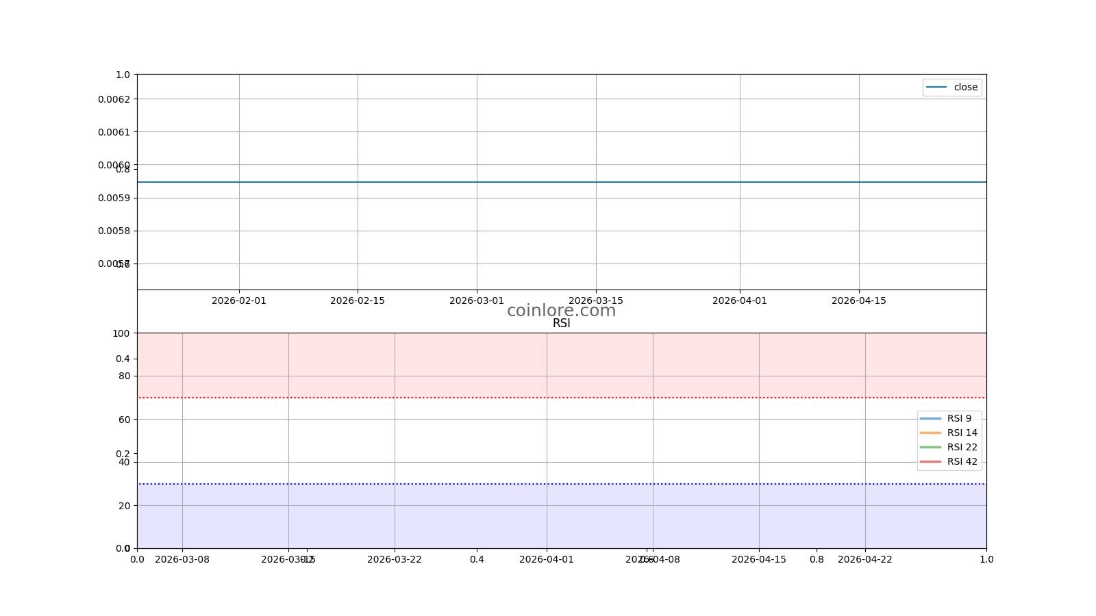 TotemFi RSI indicator