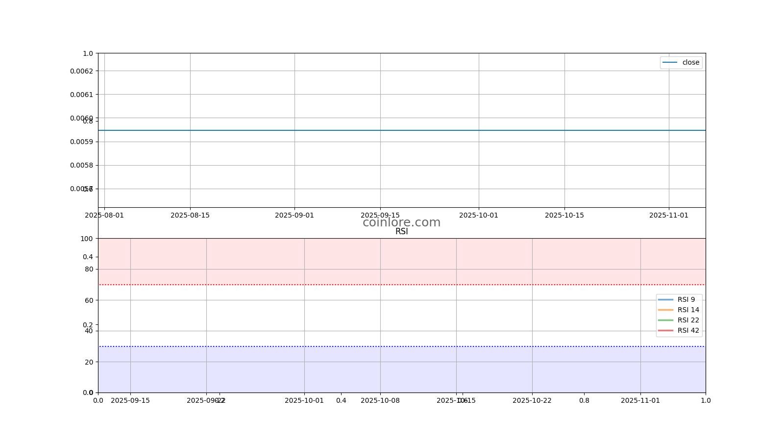 TotemFi RSI indicator