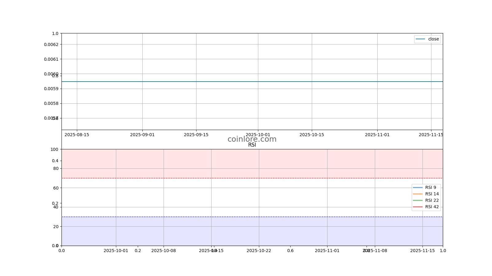TotemFi RSI indicator