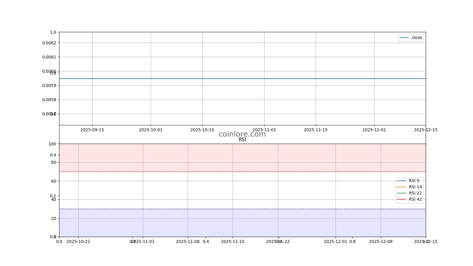 TotemFi RSI indicator