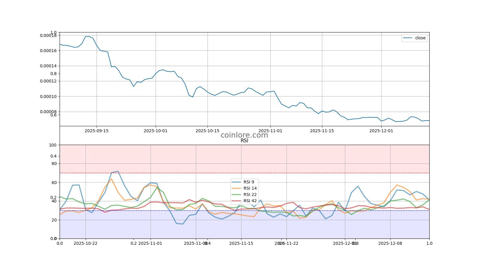 Towelie RSI indicator