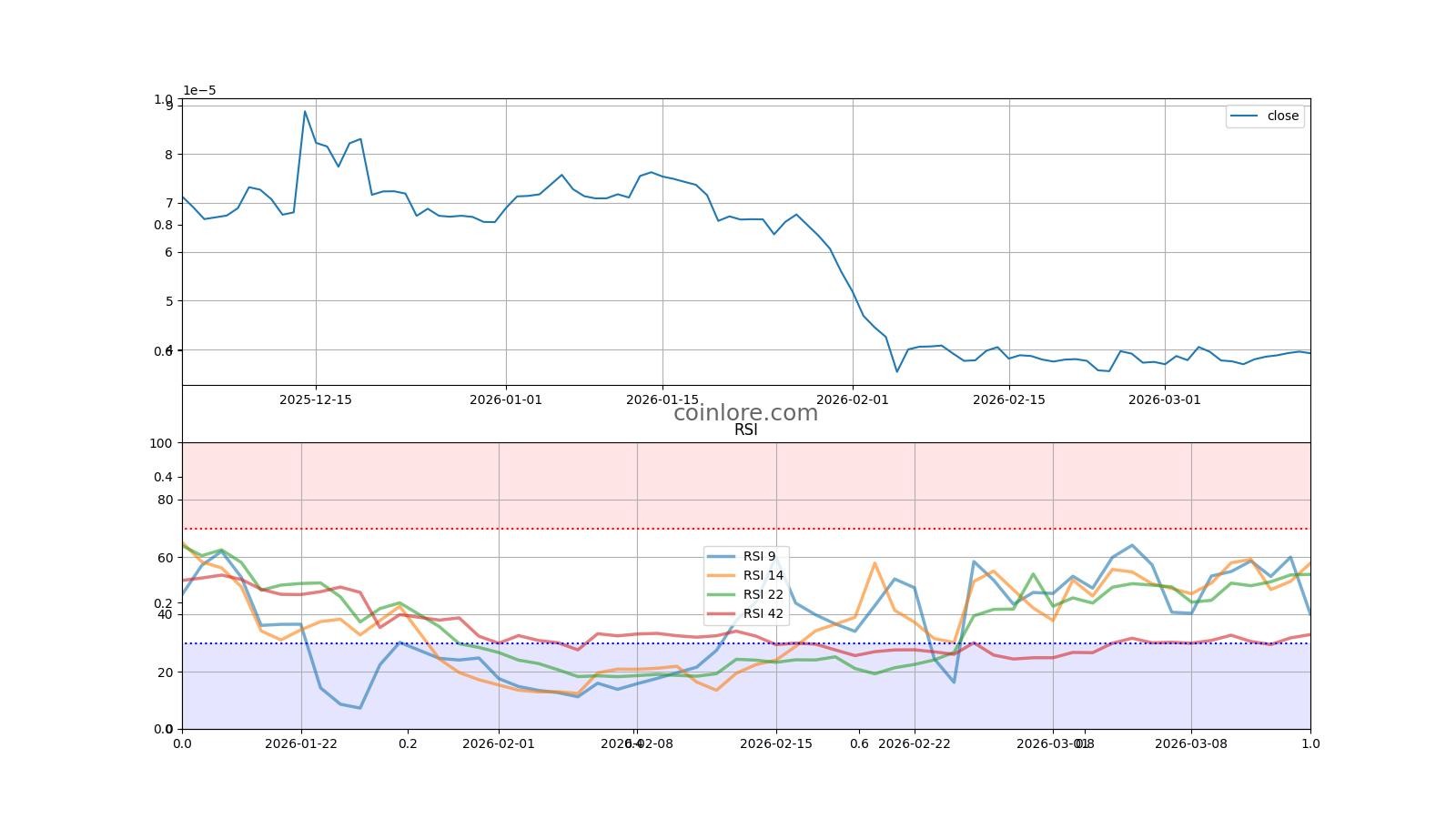Towelie RSI indicator