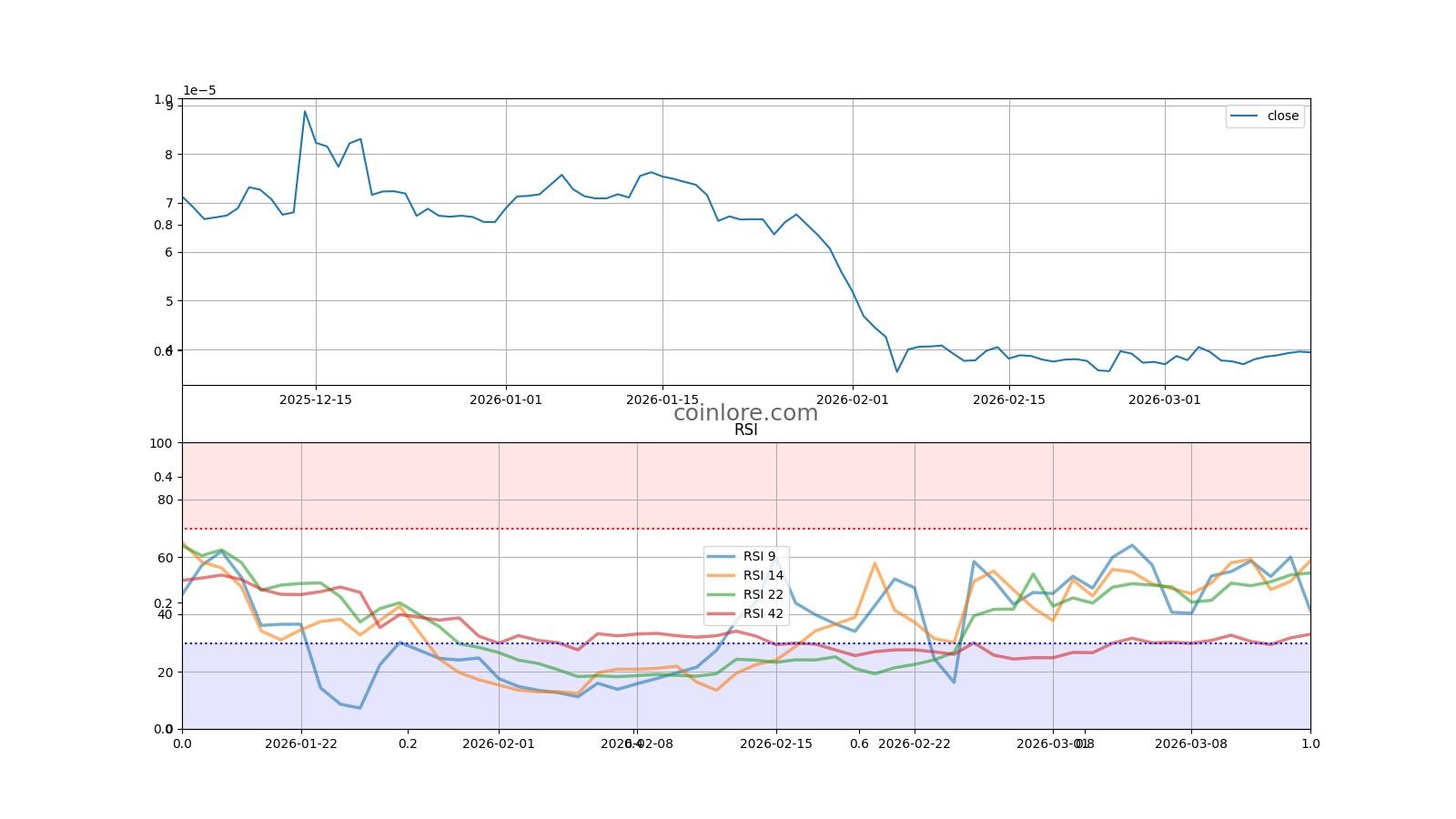 Towelie RSI indicator