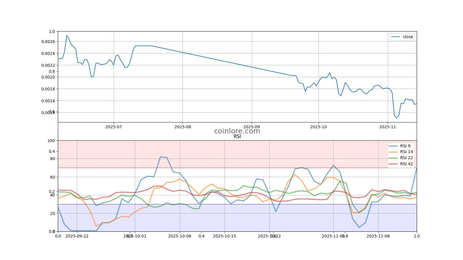 TPRO RSI indicator