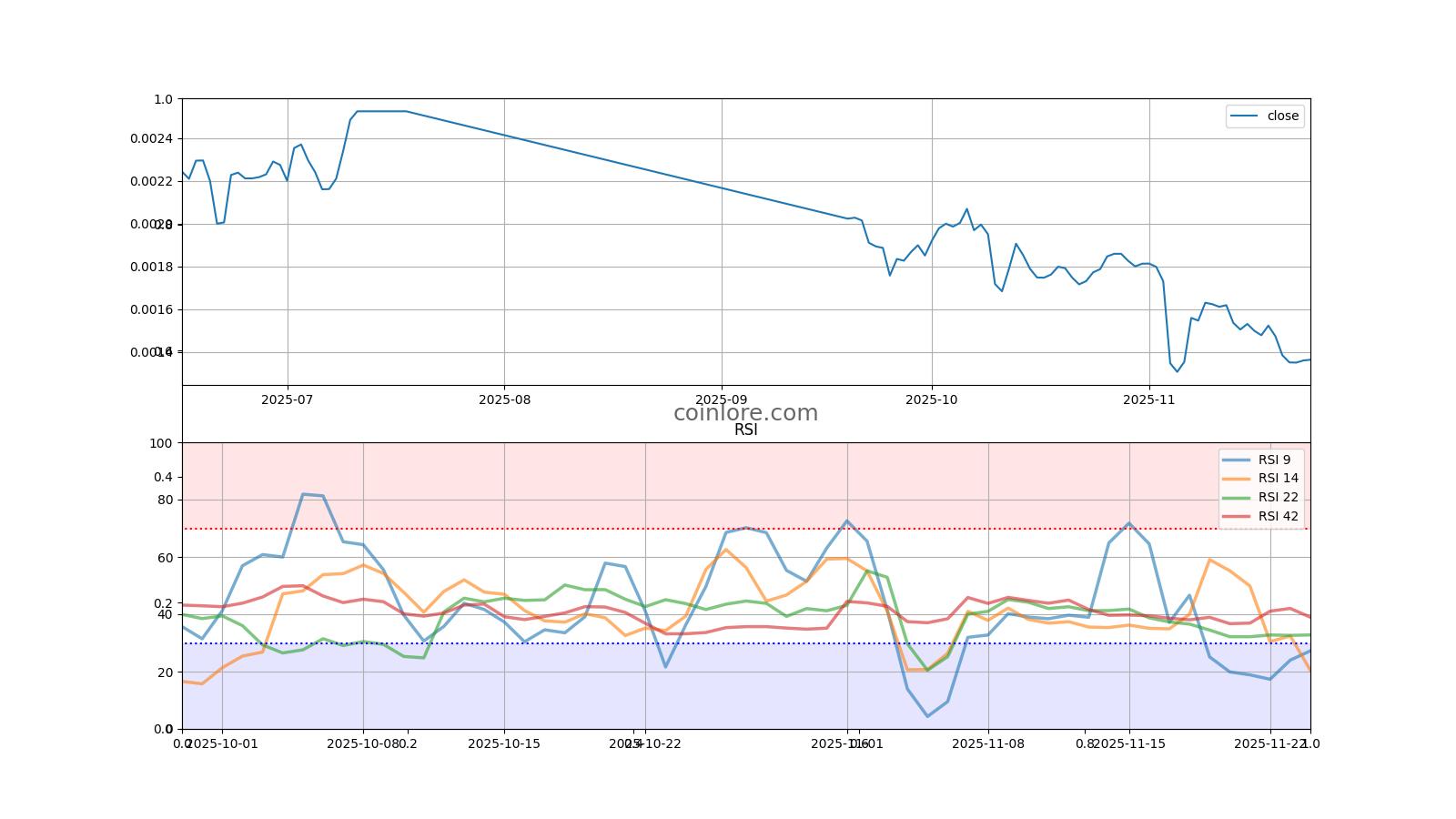TPRO RSI indicator