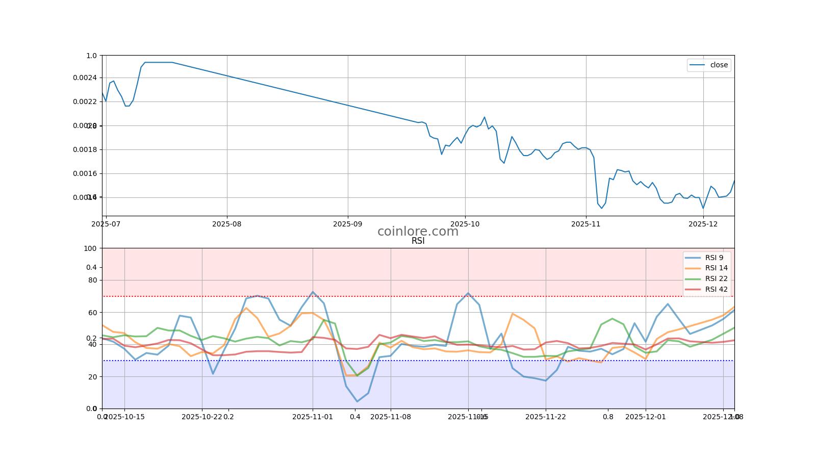 TPRO RSI indicator