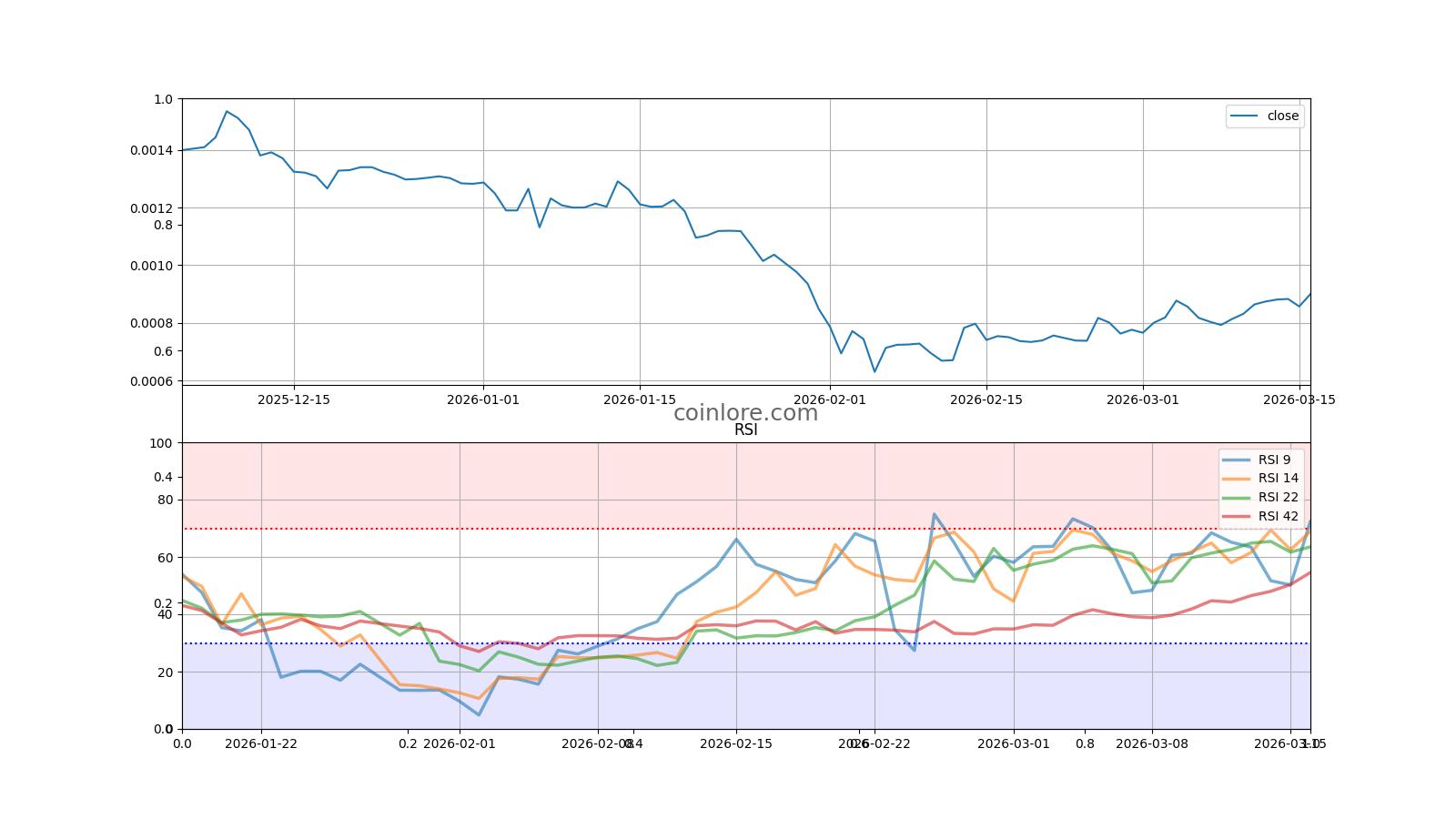TPRO RSI indicator