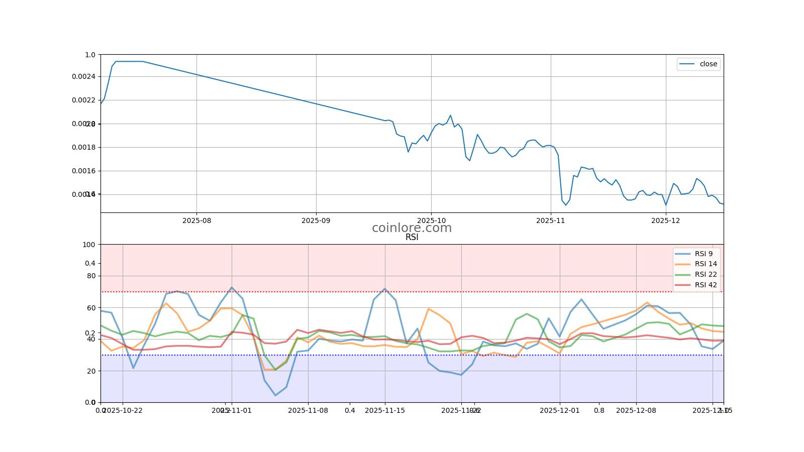 TPRO RSI indicator