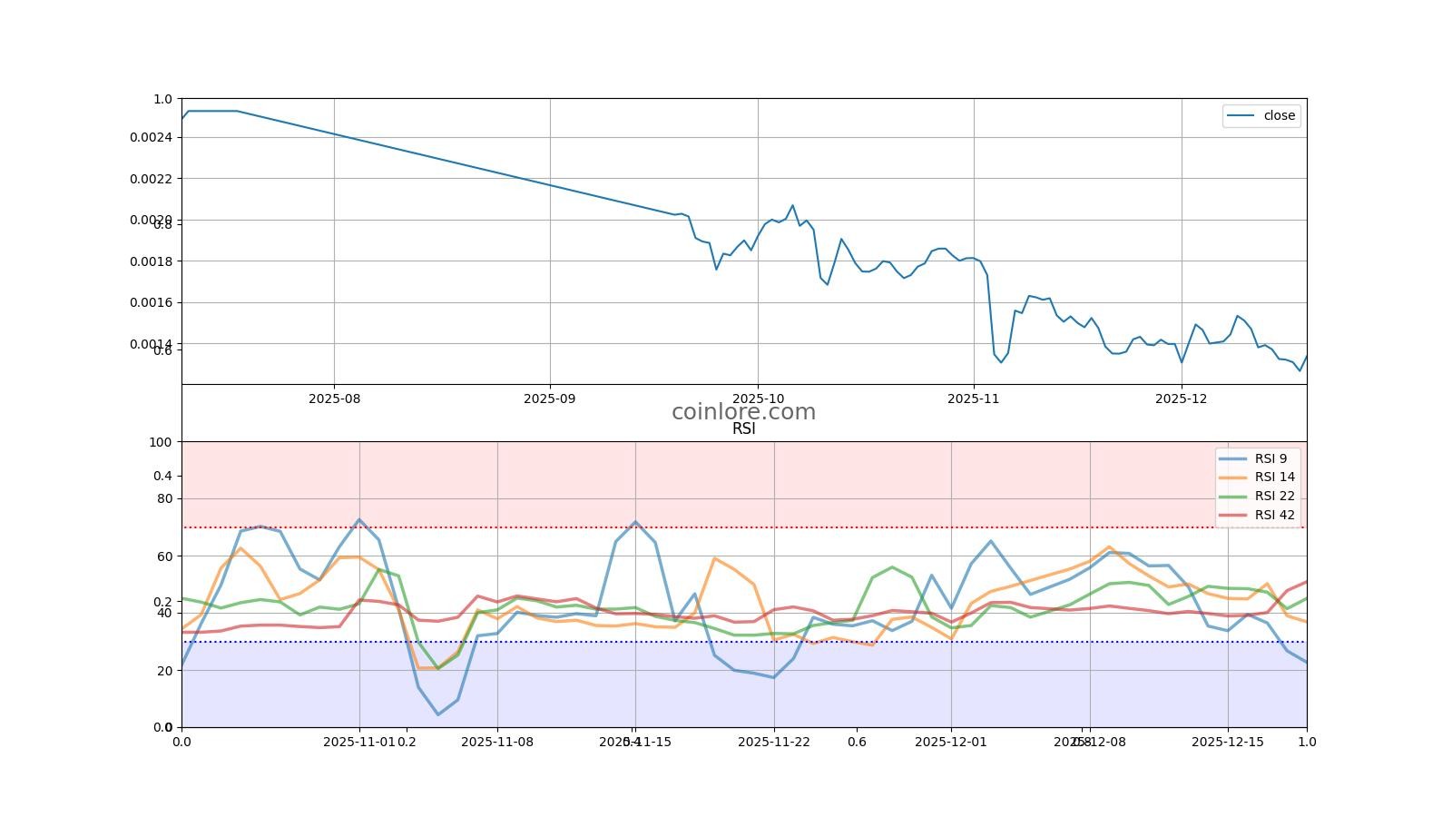TPRO RSI indicator