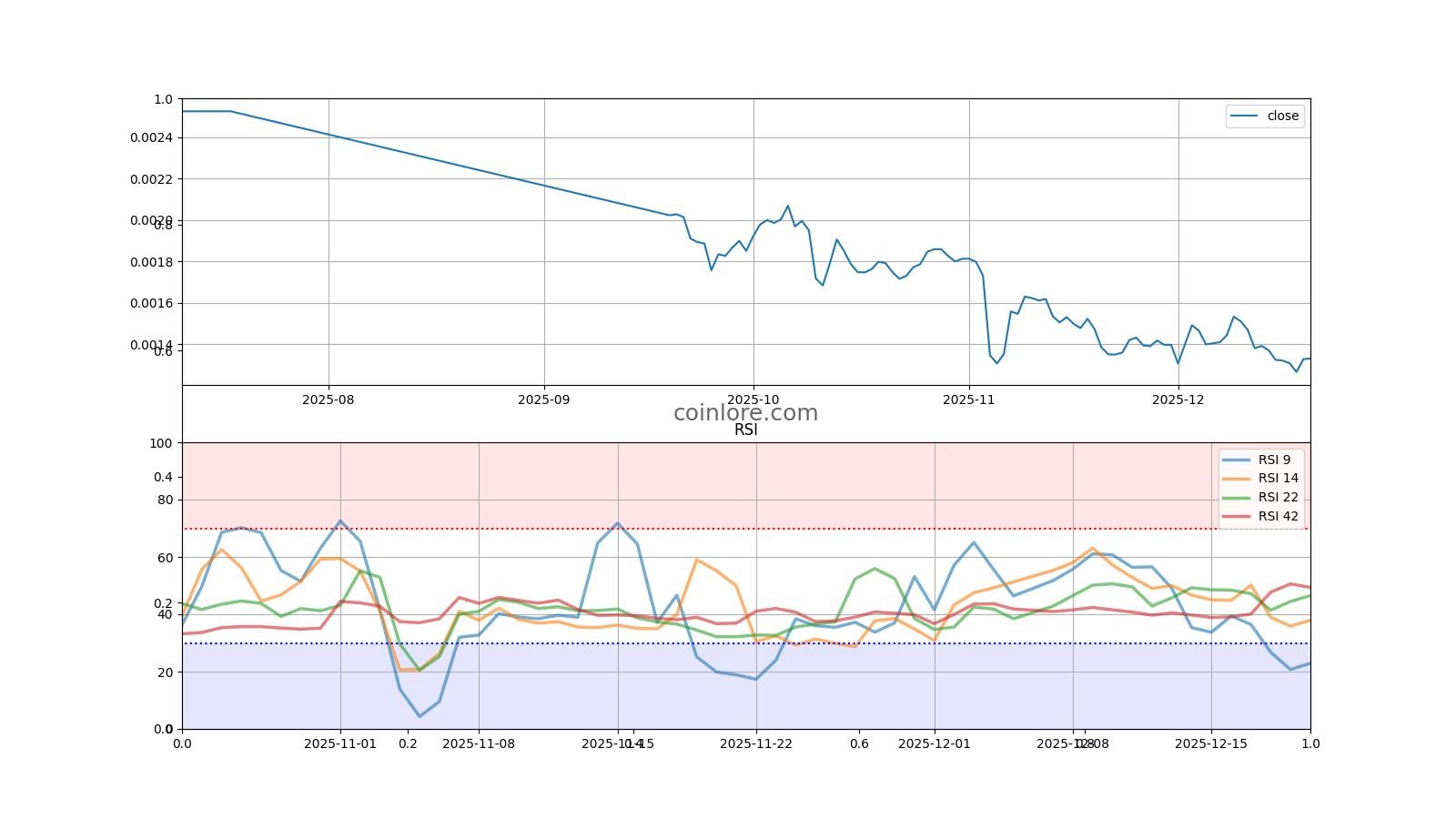 TPRO RSI indicator