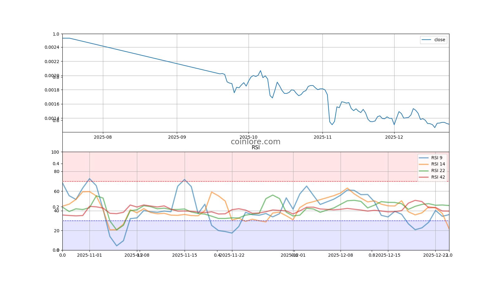 TPRO RSI indicator